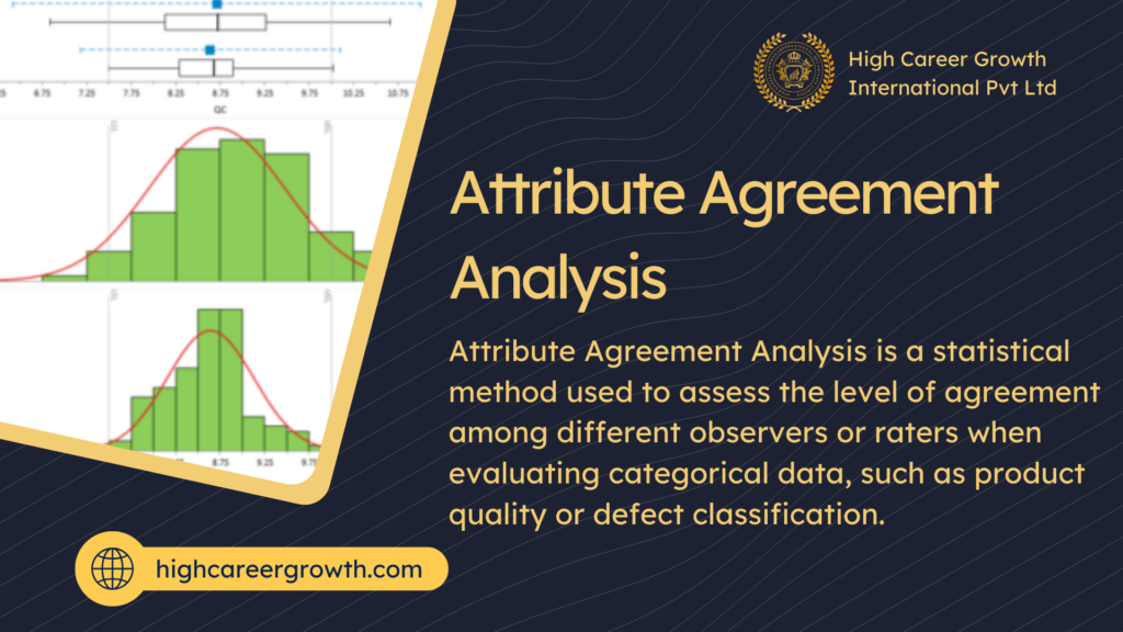 Attribute Agreement Analysis Gage r&r - High Career Growth International Pvt Ltd