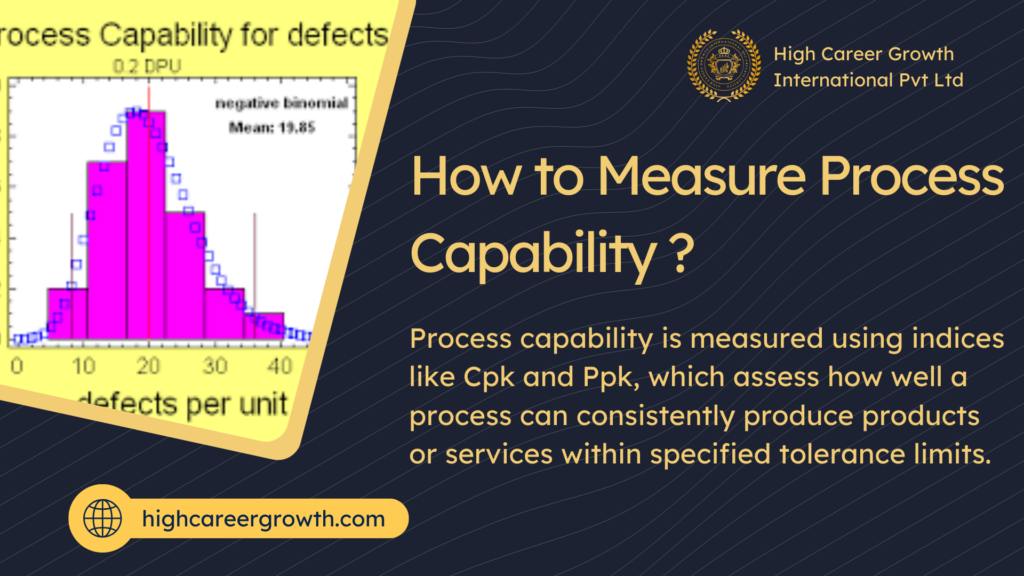 How to Measure Process Capability ? - High Career Growth International ...