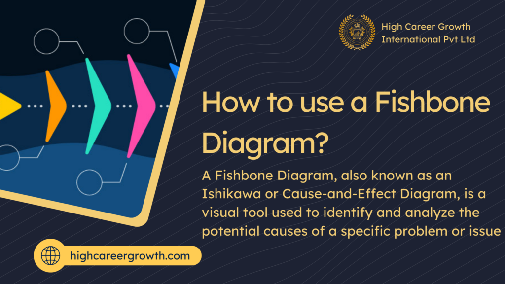 How to use a Fishbone Diagram? - High Career Growth International Pvt Ltd