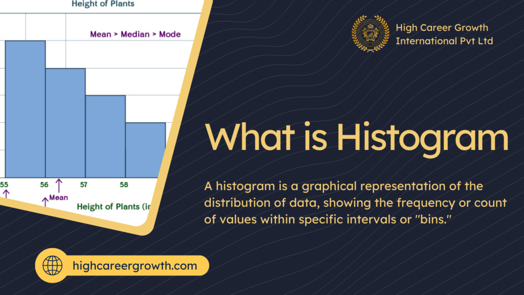 How to Measure Process Capability ? - High Career Growth International ...