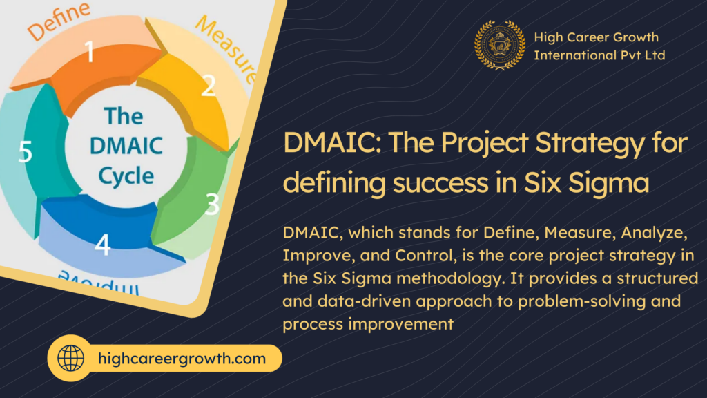DMAIC: The Project Strategy for defining success in Six Sigma - High ...