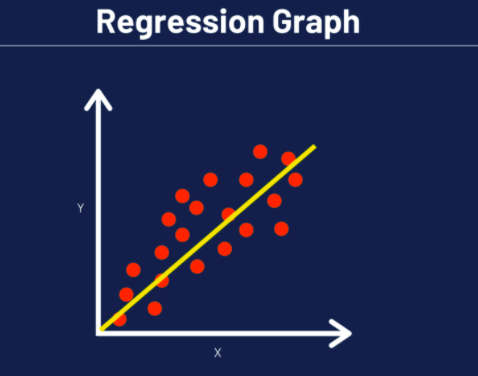 All you need to know about regression. - High Career Growth ...