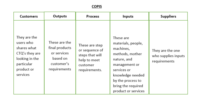 SIPOC vs COPIS - High Career Growth International Pvt Ltd