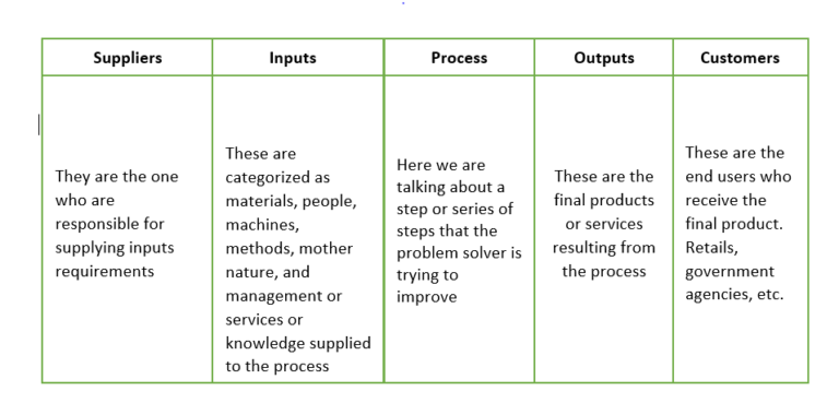 SIPOC vs COPIS - High Career Growth International Pvt Ltd